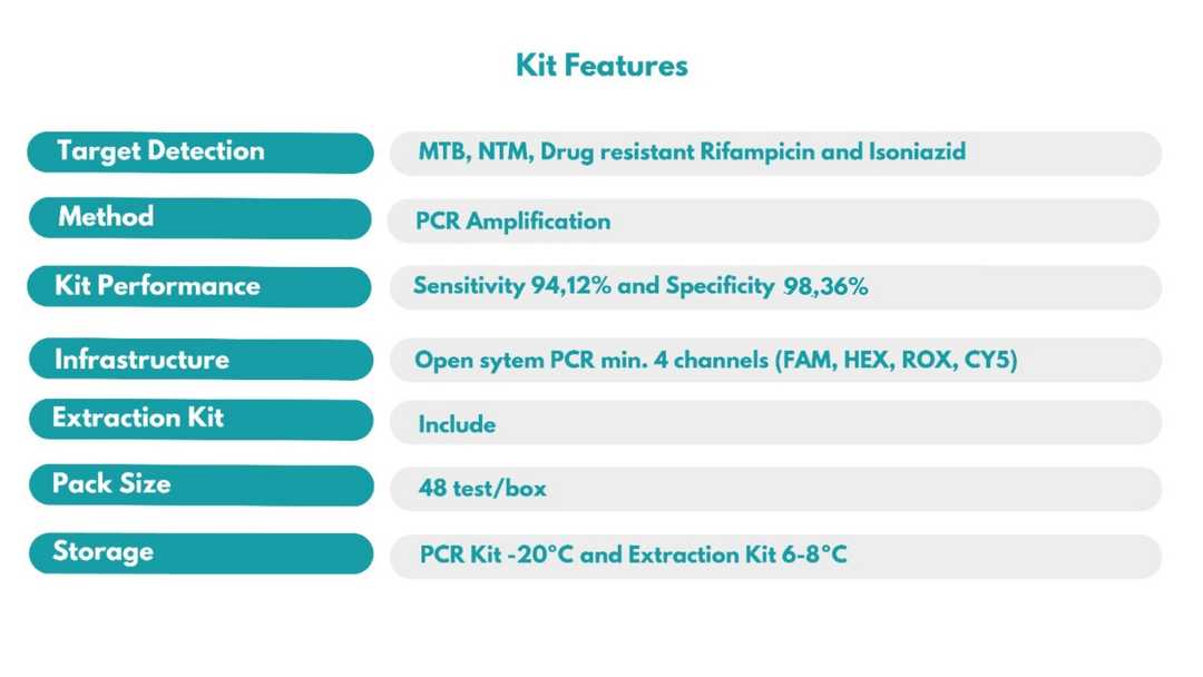 INDIGEN MTB/NTM/DR-TB Real Time PCR Kit Gen. 2 | Kalgen-DNA